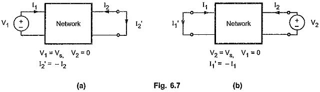 Condition For Reciprocal Two Port Network Z Y Abcd Parameters