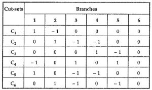 Cut Set Matrix in Network Analysis | Fundamental Cut-set Matrix