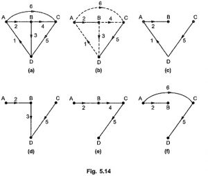 Cut Set Matrix in Network Analysis | Fundamental Cut-set Matrix