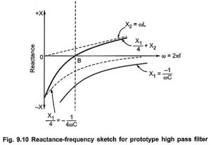 High Pass Filter
