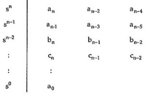 Hurwitz Polynomial | Properties | Routh Hurwitz Array Method