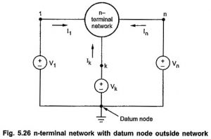 Indefinite Admittance Matrix | Properties