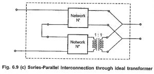 Interconnection of Two Port Network