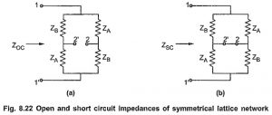 Lattice Network in Network Analysis