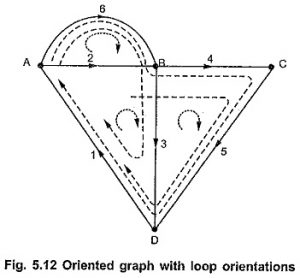 Loop Matrix or Circuit Matrix