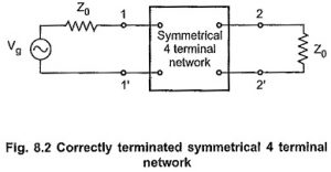 Symmetrical Network in Network Analysis
