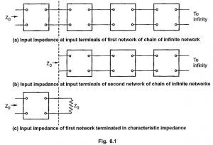 Symmetrical Network in Network Analysis