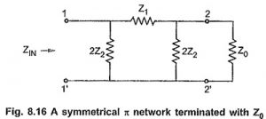 Symmetrical pi Network in Network Analysis