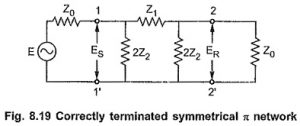 Symmetrical pi Network in Network Analysis