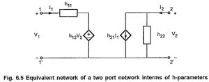 h Parameters of Two Port Network | Equivalent Circuit