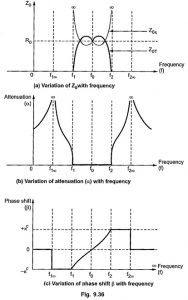 m Derived Band Pass Filter