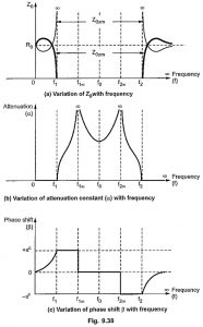 m Derived Band Stop Filter