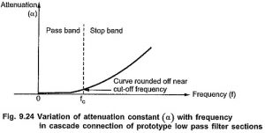 m Derived Filters