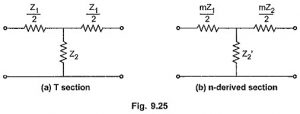 m Derived Filters
