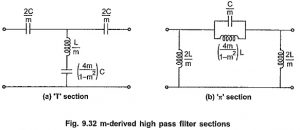 m Derived High Pass Filter
