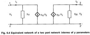y Parameters of Two Port Network | Equivalent Circuit