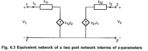 z Parameters of Two Port Network | Equivalent Circuit