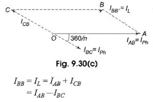 3 Phase Delta Connection | Voltage and Current Relation