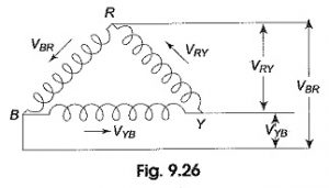 3 Phase Delta Connection | Voltage and Current Relation