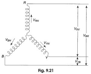 Voltage, Current and Power in 3 Phase Star Connection