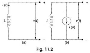 Application of LCR Circuit