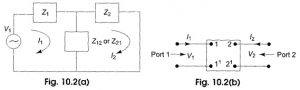 Coupled Circuits Definition | Conductivity Coupled Circuit