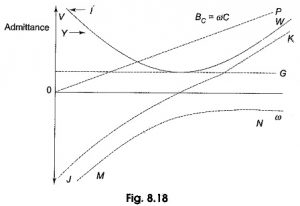 Current Magnification in Parallel Resonance