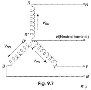 Inter Connection of Three Phase Source and Loads