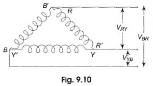 Inter Connection of Three Phase Source and Loads