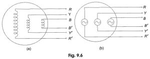 Voltage, Current and Power in 3 Phase Star Connection