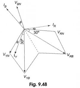 Leading Power Factor Load