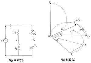 Locus Diagram of Parallel RLC Circuit