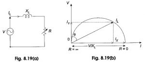 Locus Diagram of RL Series Circuit | Circle Equations