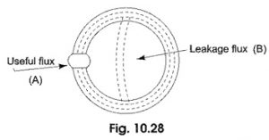 Magnetic Leakage and Fringing