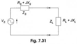 Maximum Power Transfer Theorem