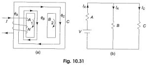 Parallel Magnetic Circuit