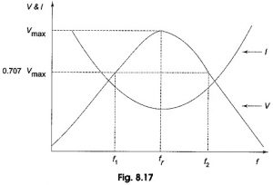 Quality Factor of Parallel RLC Circuit