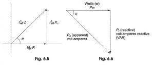 Reactive Power | The Power Triangle