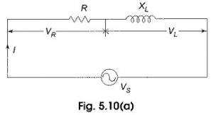 Series Circuit | Series RL Circuit | Series RC Circuit | Series RLC Circuit