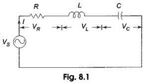 Series Resonance Circuit