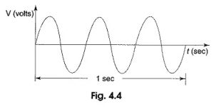 The Sine Wave | Different Periodic Cycles