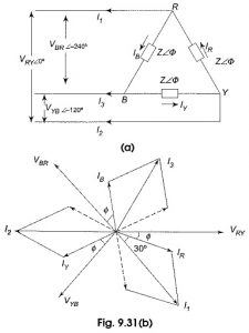 Three Phase Balanced Circuit