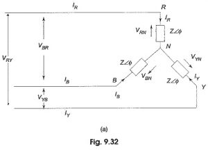 Three Phase Balanced Circuit