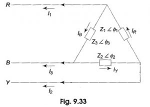 Unbalanced Three Phase Circuit Analysis | Types of Unbalanced Loads