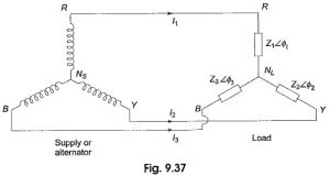 Unbalanced Three Phase Circuit Analysis | Types of Unbalanced Loads
