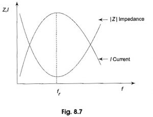 Voltage and Current in Series Resonant Circuit