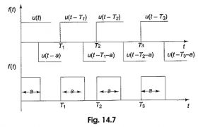 Gate Function in Network Function | Shifter Functions