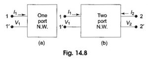 Gate Function in Network Function | Shifter Functions