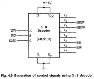 Control Signals of 8085 | Truth Table