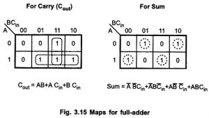 Half Adder and Full Adder Circuit | Truth Table | Logic Diagram